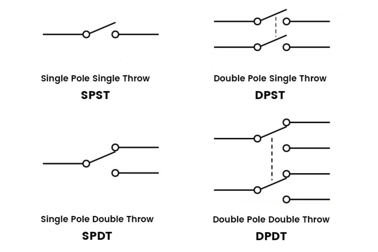 Types of Light Switches - Setick
