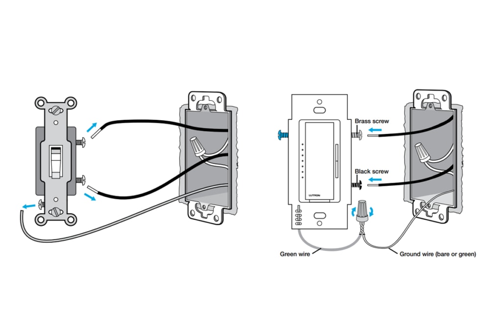 How to Install a Dimmer Switch - Setick